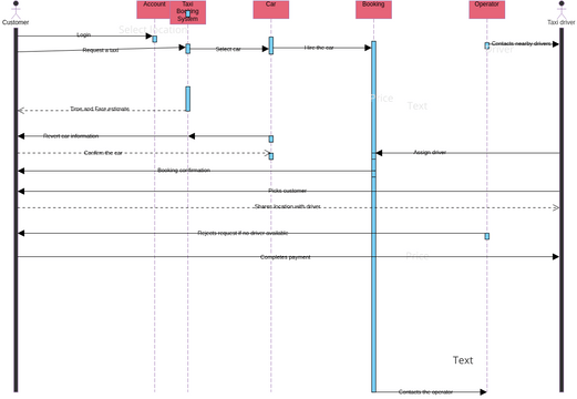 Sequence Diagram - Taxi Booking System | Visual Paradigm Диаграммы ... Sequence Diagram - Taxi Booking System | Visual Paradigm Диаграммы ...